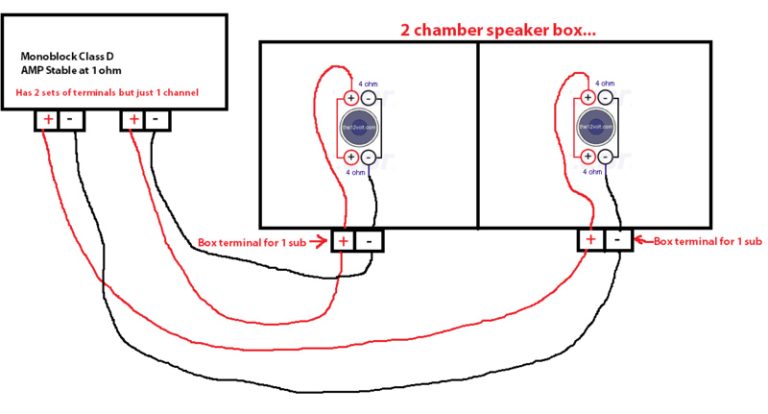 How To Wire 2 Subs In Separate Boxes? - Auto Stereo Guide
