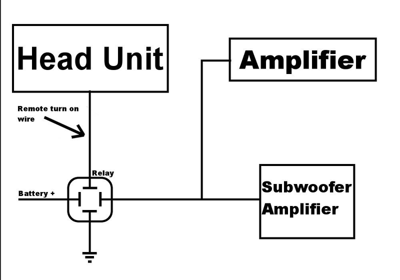 How To Add An Amp To Your Factory Stereo For Better Sound